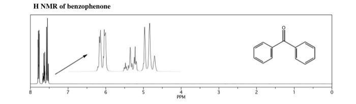 Solved label types of H, and match them with the peaks in | Chegg.com