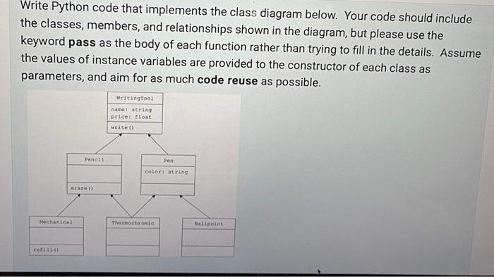 Solved Write Python code that implements the class diagram | Chegg.com