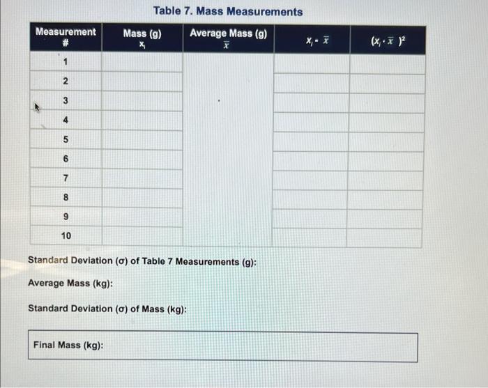 Table 5. Handspan Measurements Standard Deviation (σ) | Chegg.com