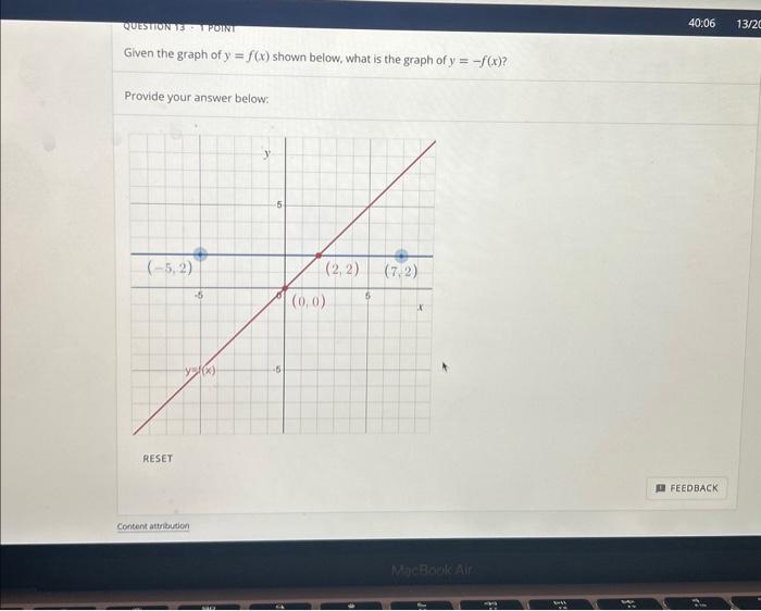 Solved Given the graph of y=f(x) shown below, what is the | Chegg.com