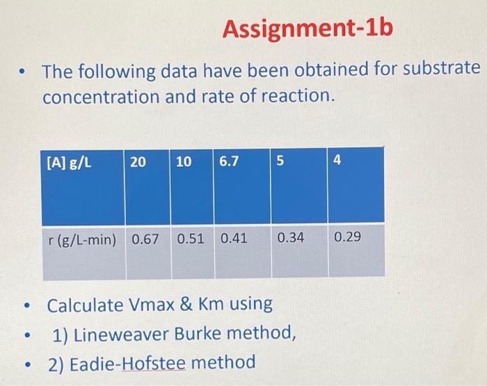 Solved Assignment-1b The following data have been obtained | Chegg.com