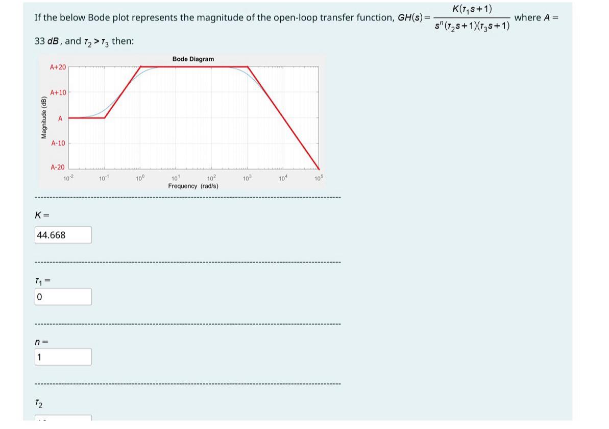 Solved If the below Bode plot represents the magnitude of | Chegg.com