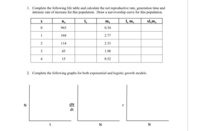 1. Complete the following life table and calculate | Chegg.com