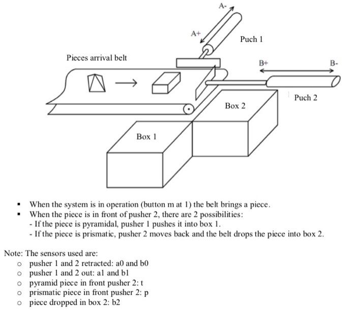 - When the system is in operation (button m at 1 ) | Chegg.com
