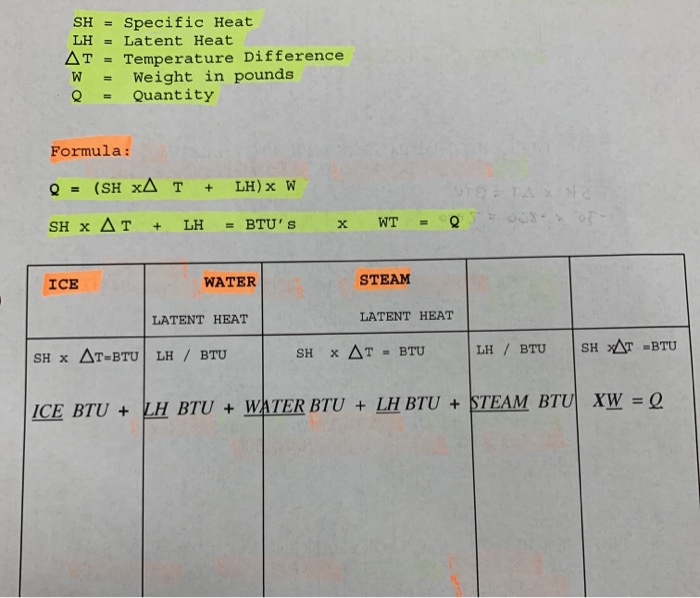 Solved SOLVE THE FOLLOWING PROBLEMS FORMULA Q = WEIGHT X | Chegg.com