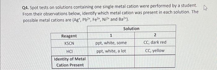 Solved Q4. Spot tests on solutions containing one single | Chegg.com