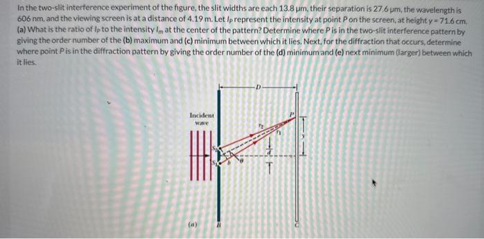 Solved In the two-slit interference experiment of the | Chegg.com