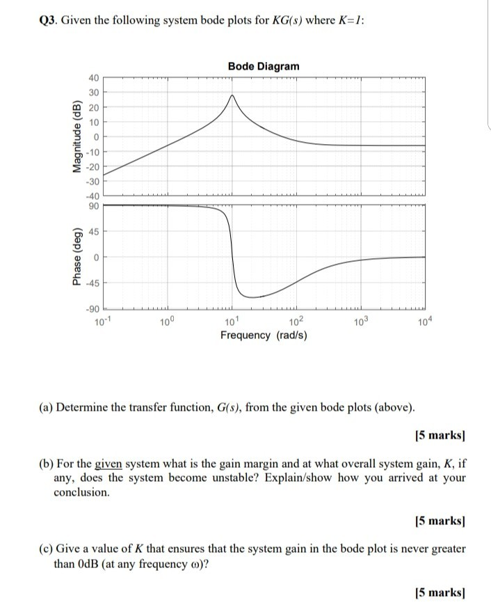 Solved Q3. Given the following system bode plots for KG(s) | Chegg.com