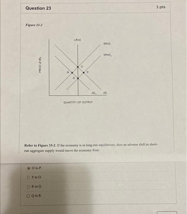 Solved Figure 33-2 Refer to Figure 33-2. If the economy is | Chegg.com