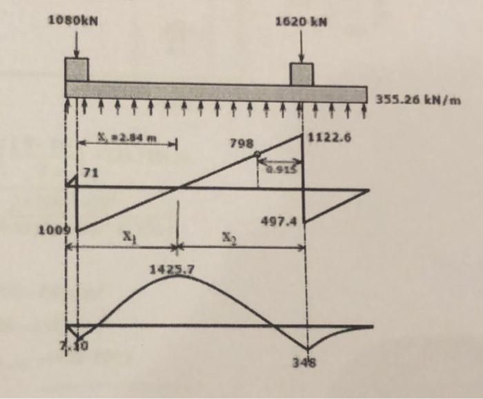 Solved How do we find these numbers? | Chegg.com