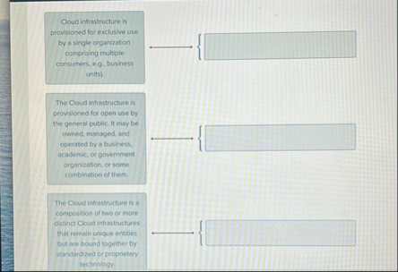 Solved Goud infrastructure is provisioned for exclusive use | Chegg.com