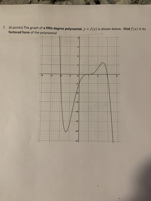 Solved 7. (8 points) The graph of a fifth-degree polynomial, | Chegg.com