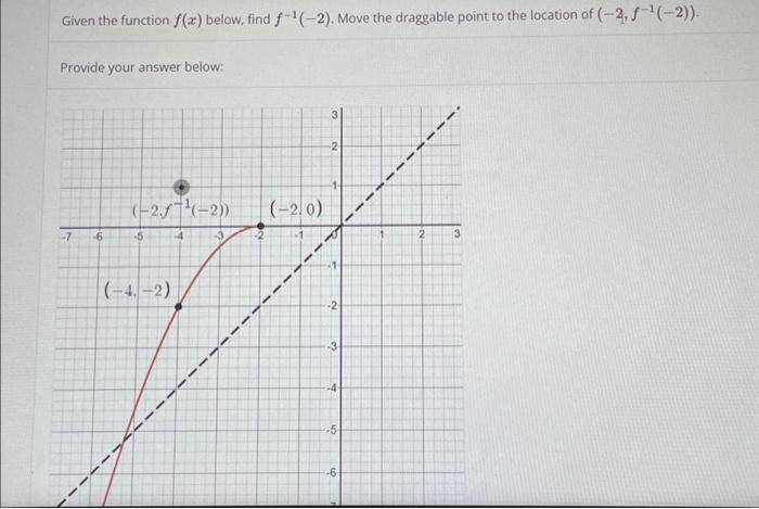 Solved Given the function f(x) below, find f-¹(-2). Move the | Chegg.com