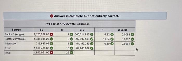 In a bumper test, three test vehicles of each of | Chegg.com