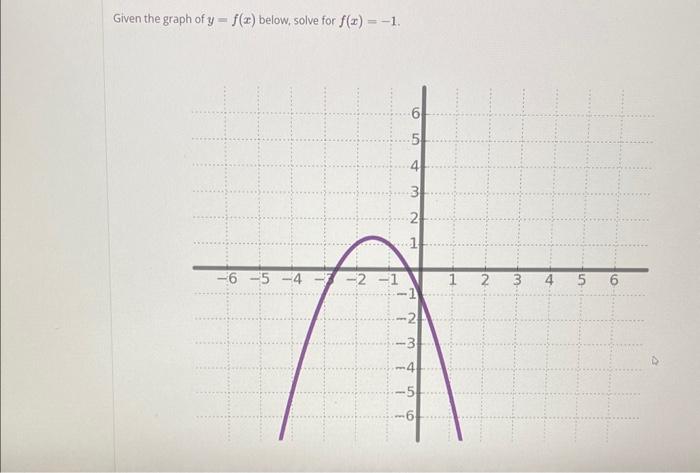 Solved Given The Graph Of Y F X Below Solve For