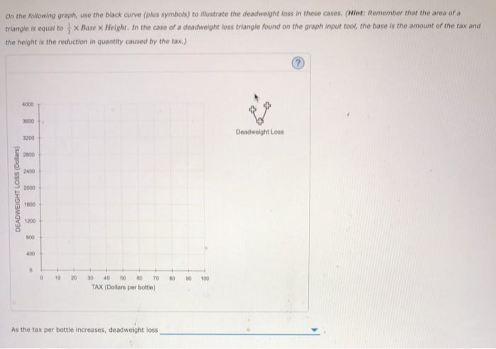 Solved Back to Assignment Attempts: Average: 15 4. The | Chegg.com