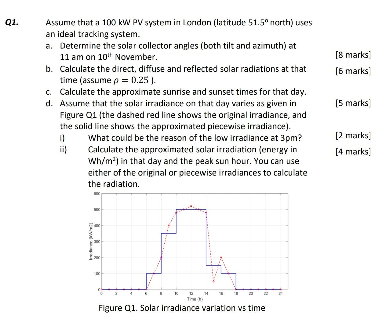 Solved Assume that a 100 kW PV system in London (latitude | Chegg.com