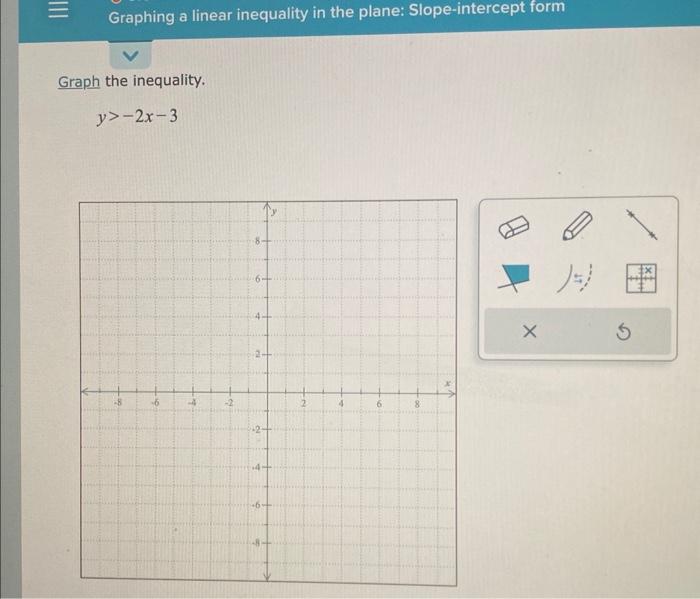 Solved Graphing a linear inequality in the plane: | Chegg.com