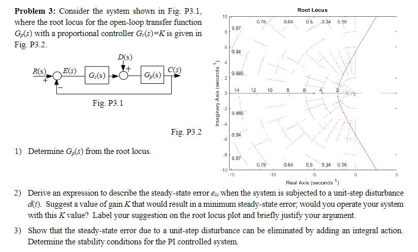 Solved Please Complete Parts 1-3 ﻿Problem 3: Consider the | Chegg.com