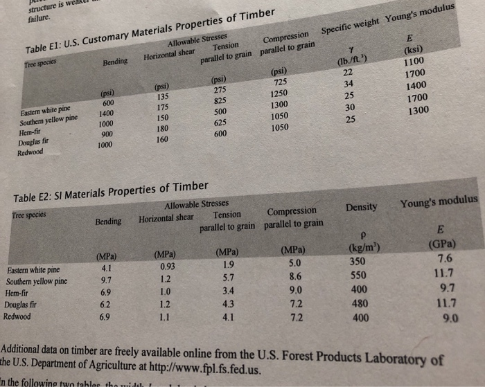 the factor-Label Method of Unit Conversion to solve | Chegg.com
