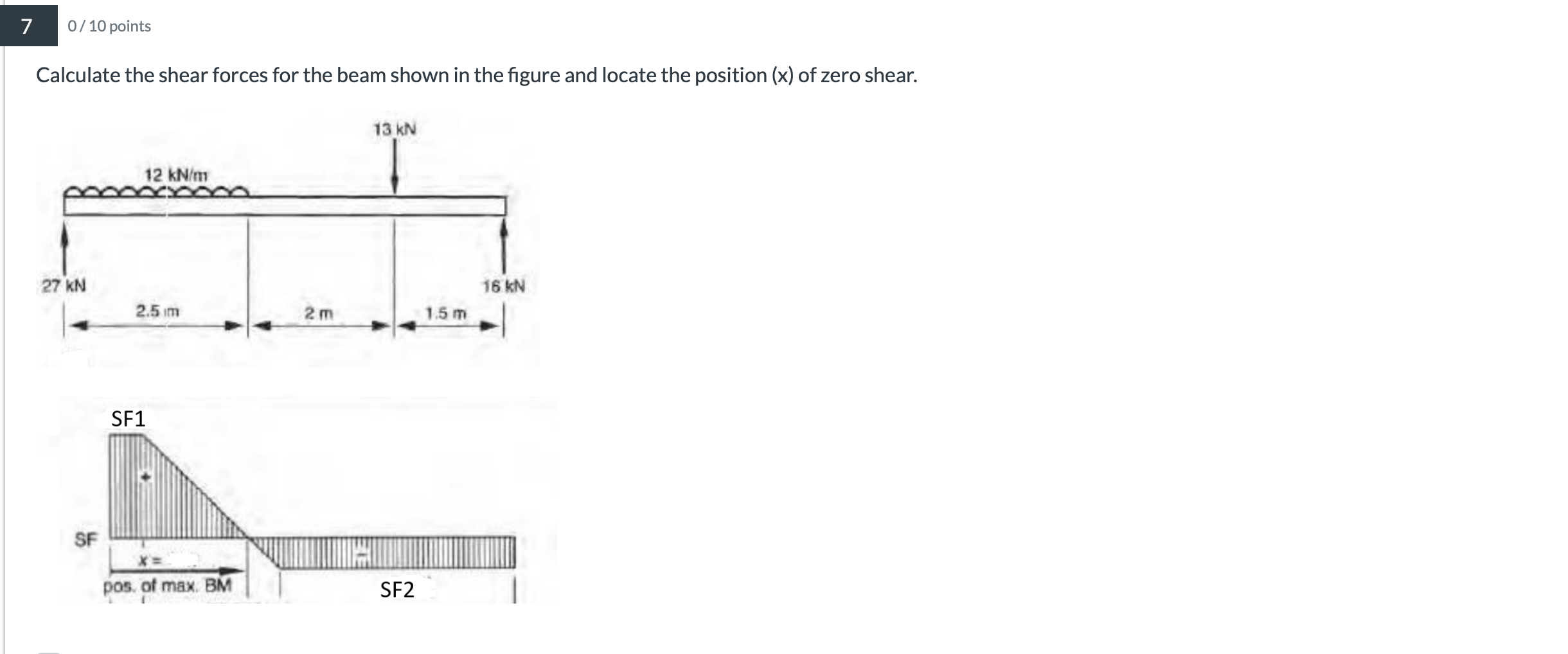 [Solved]: Calculate the shear forces for the beam shown in
