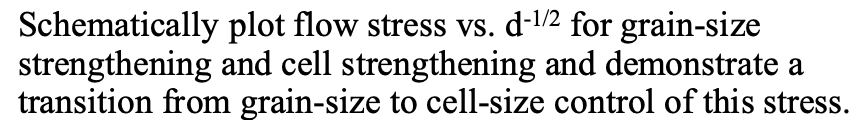 Solved Schematically plot flow stress vs. d-12 ﻿for | Chegg.com