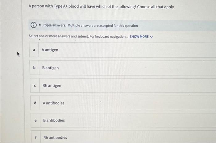 Solved A person with Type A+ blood will have which of the | Chegg.com