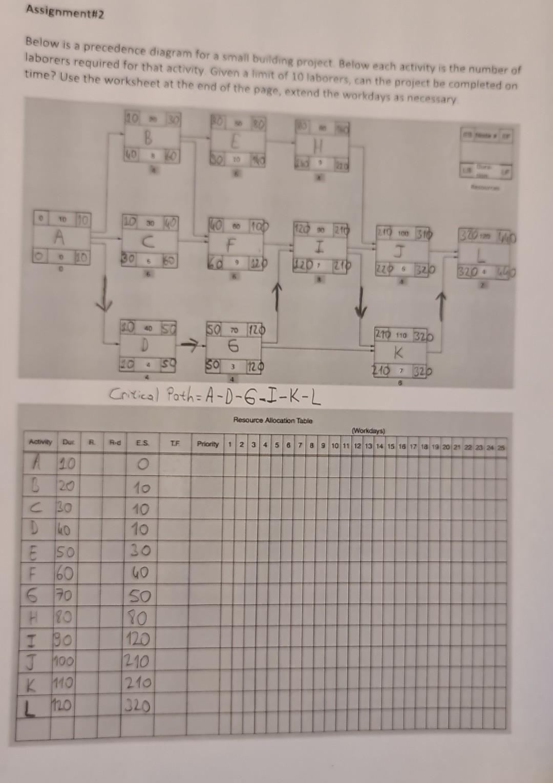 Solved Assignmenth2 Below is a precedence diagram for a | Chegg.com
