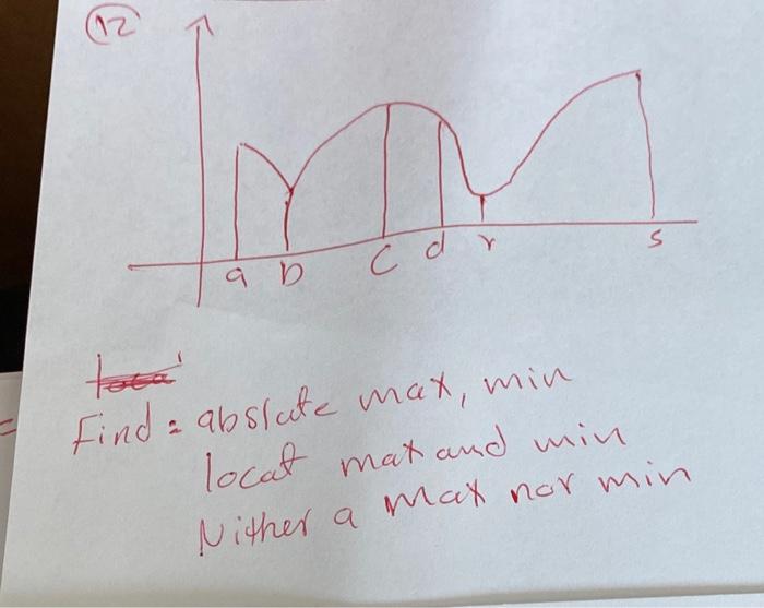 Solved r S C d a b tota Find abslate max, min locat mat and | Chegg.com