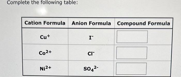 Solved Complete the following table: Complete the following | Chegg.com