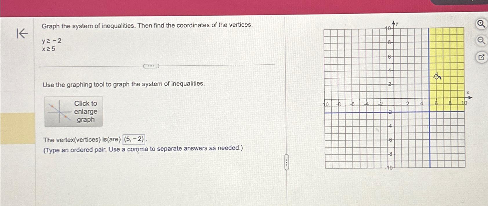 Solved Graph the system of inequalities. Then find the | Chegg.com