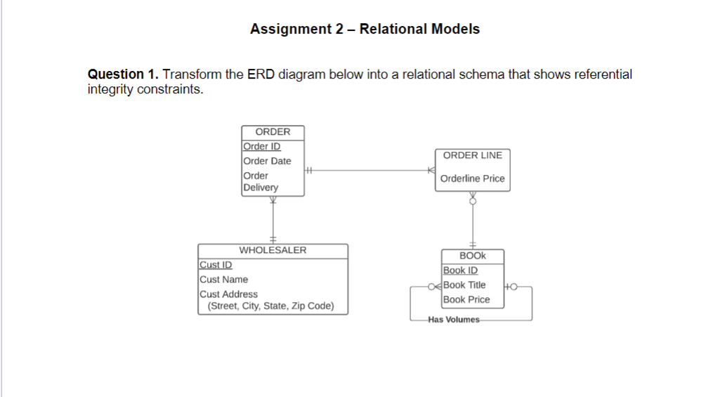 Solved Assignment 2 - ﻿Relational ModelsQuestion 1. | Chegg.com