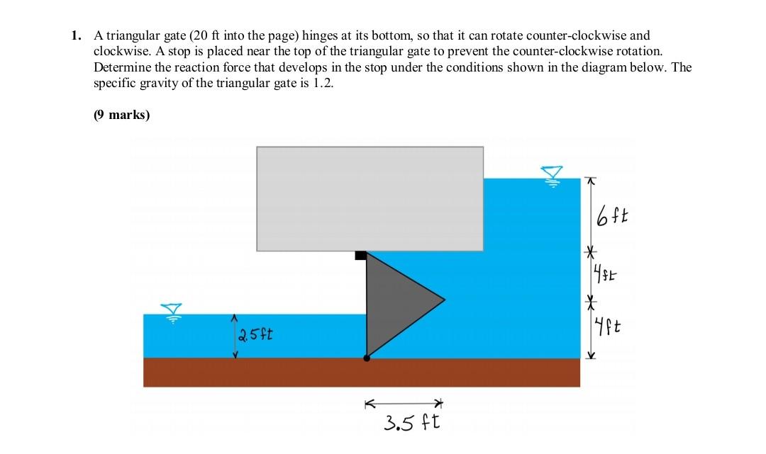 Solved 1. A triangular gate (20 ft into the page) hinges at | Chegg.com