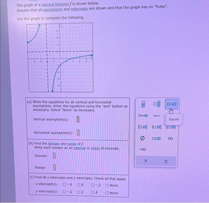 Solved The Graph Of A Rational Function F Is Shown Below