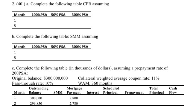 Solved (40') ﻿a. ﻿Complete the following table CPR | Chegg.com