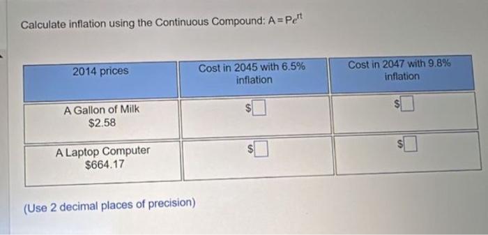 Solved Calculate inflation using the Continuous Compound: | Chegg.com