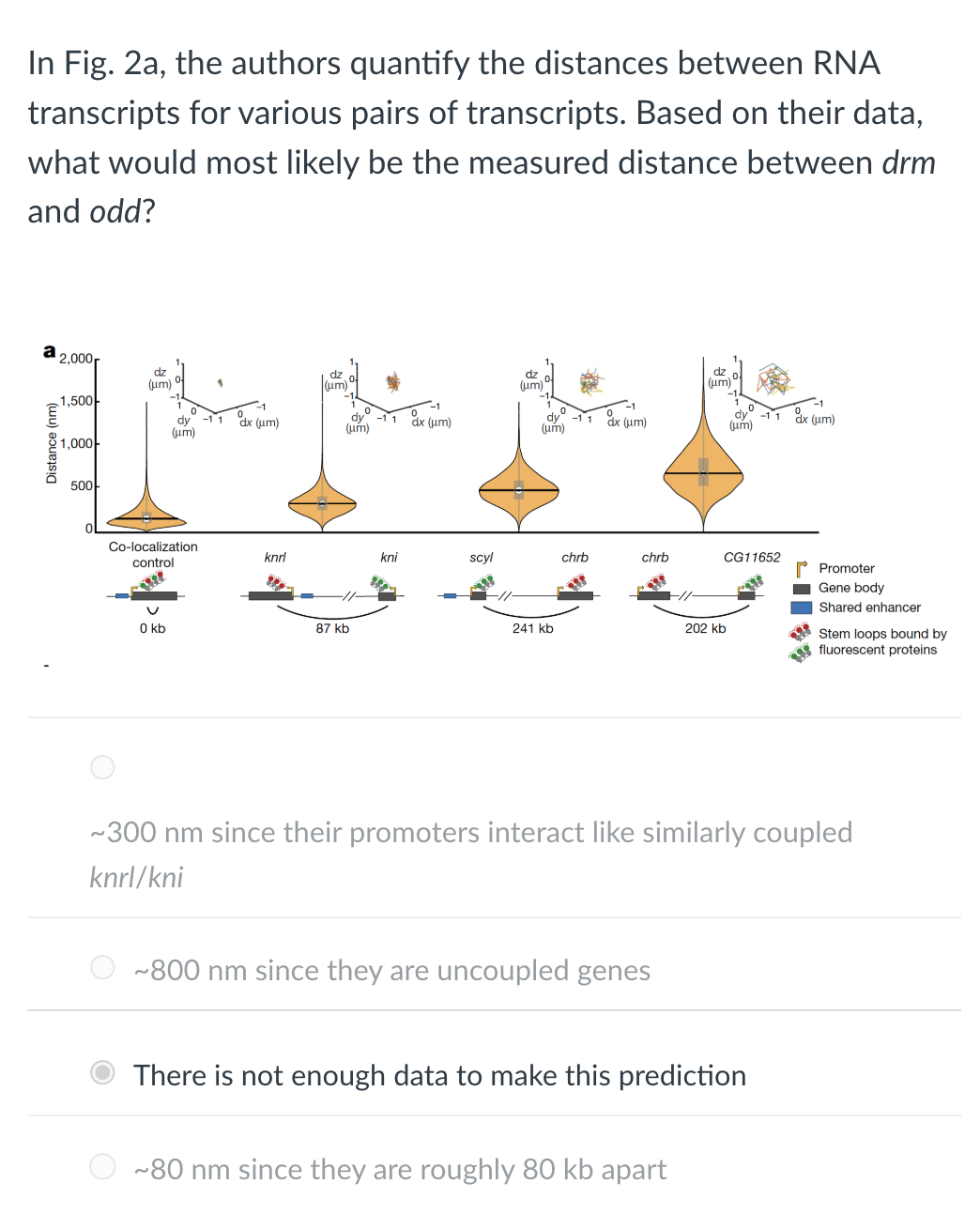 Solved In Fig. 2a, ﻿the authors quantify the distances | Chegg.com