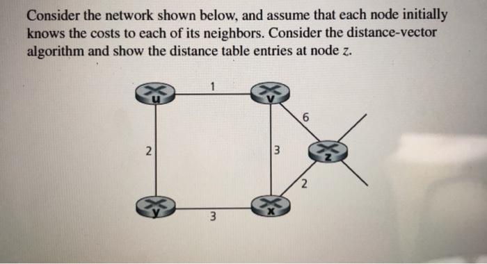 Solved Consider the network shown below, and assume that | Chegg.com