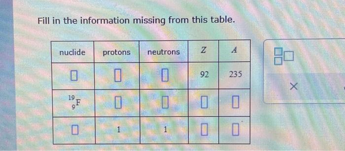 Solved Fill in the information missing from this table. | Chegg.com