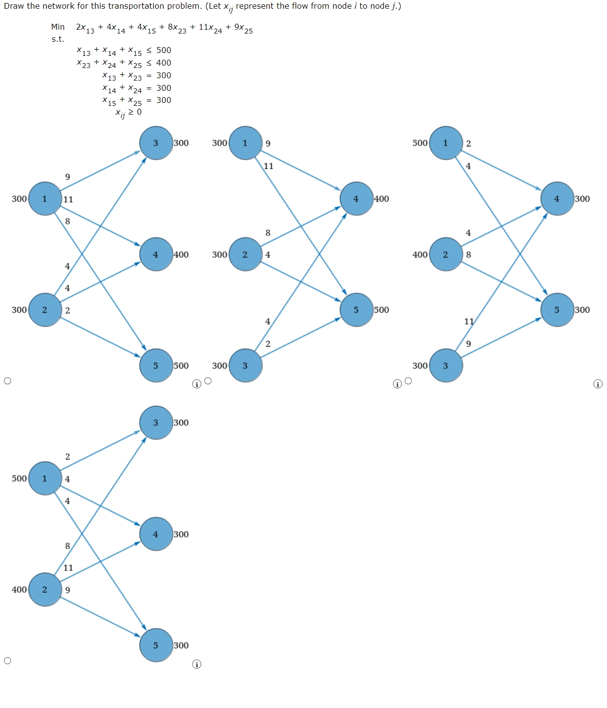 Solved Draw the network for this transportation problem. | Chegg.com