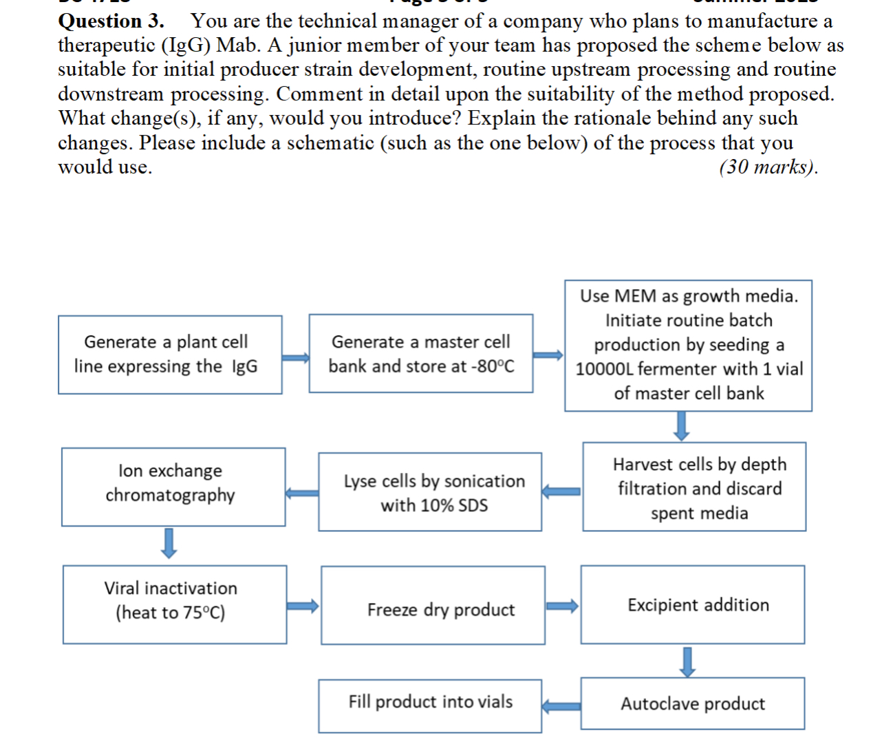 Solved Question 3. ﻿You are the technical manager of a | Chegg.com