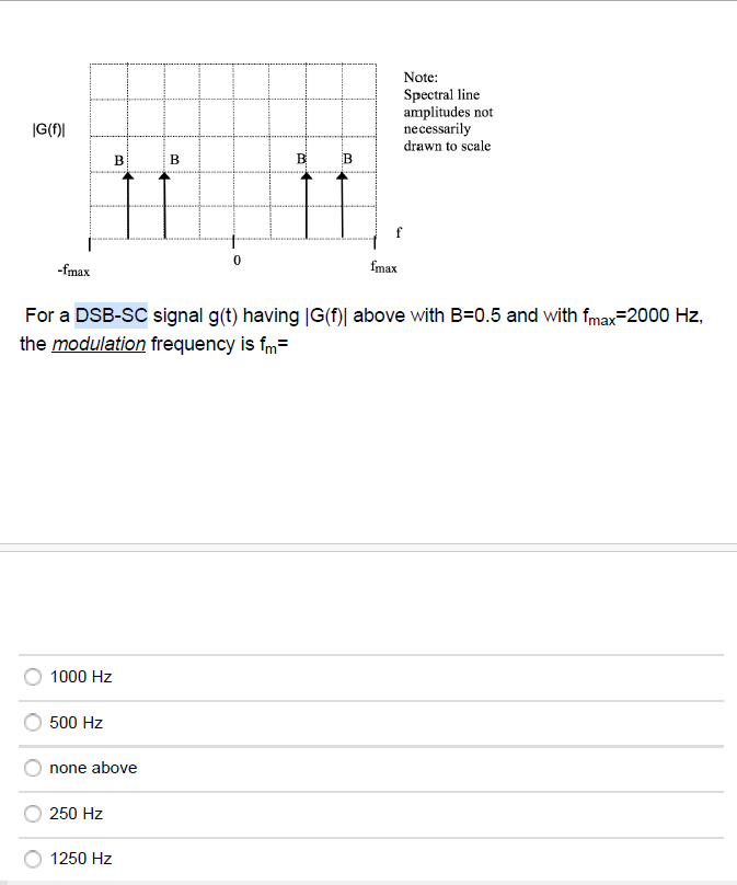 Solved al lineudes notarilyto scaleFor a DSB-SC signal g(t) | Chegg.com