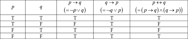 Conditional Statement Truth Table Exles Bios Pics