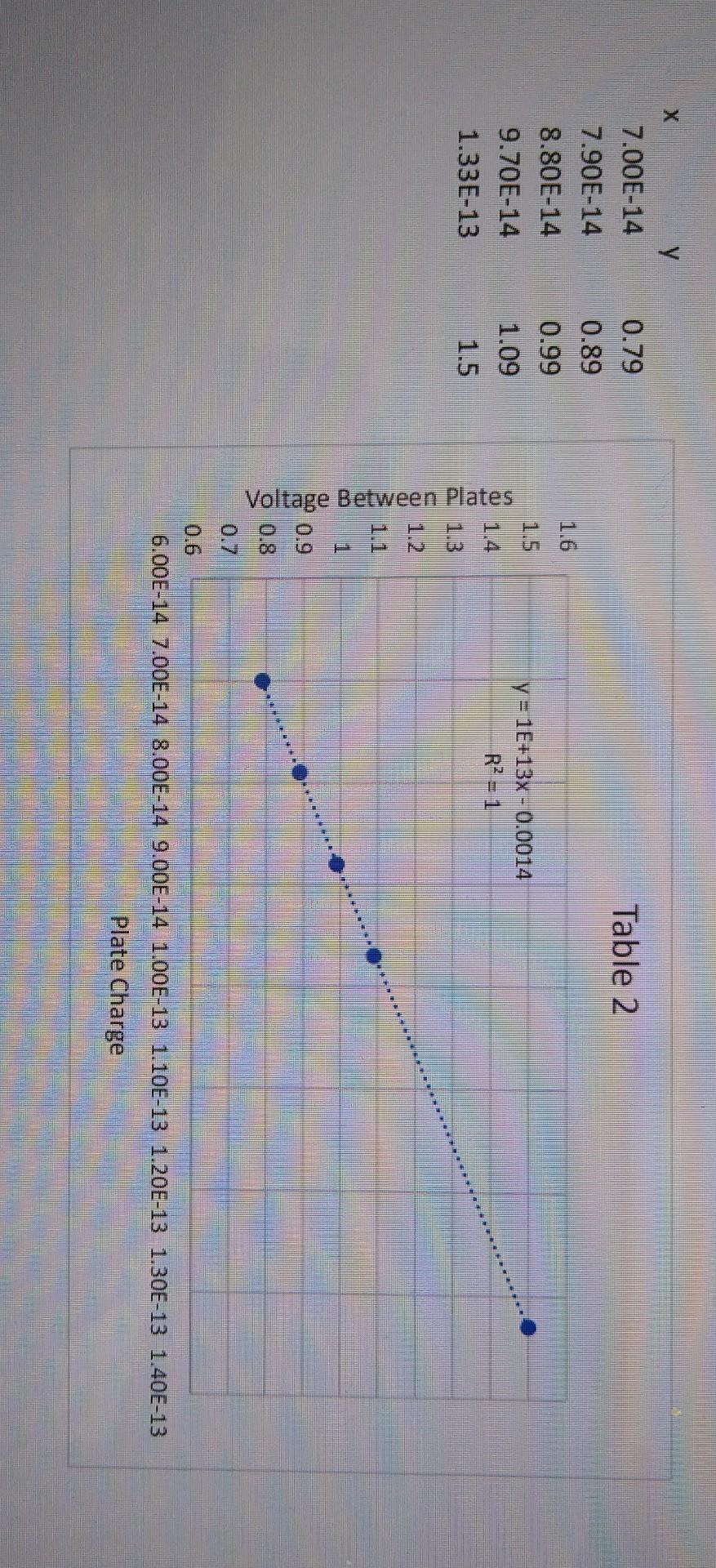 Solved 4. Plot the relationship between Q and V using Excel, | Chegg.com