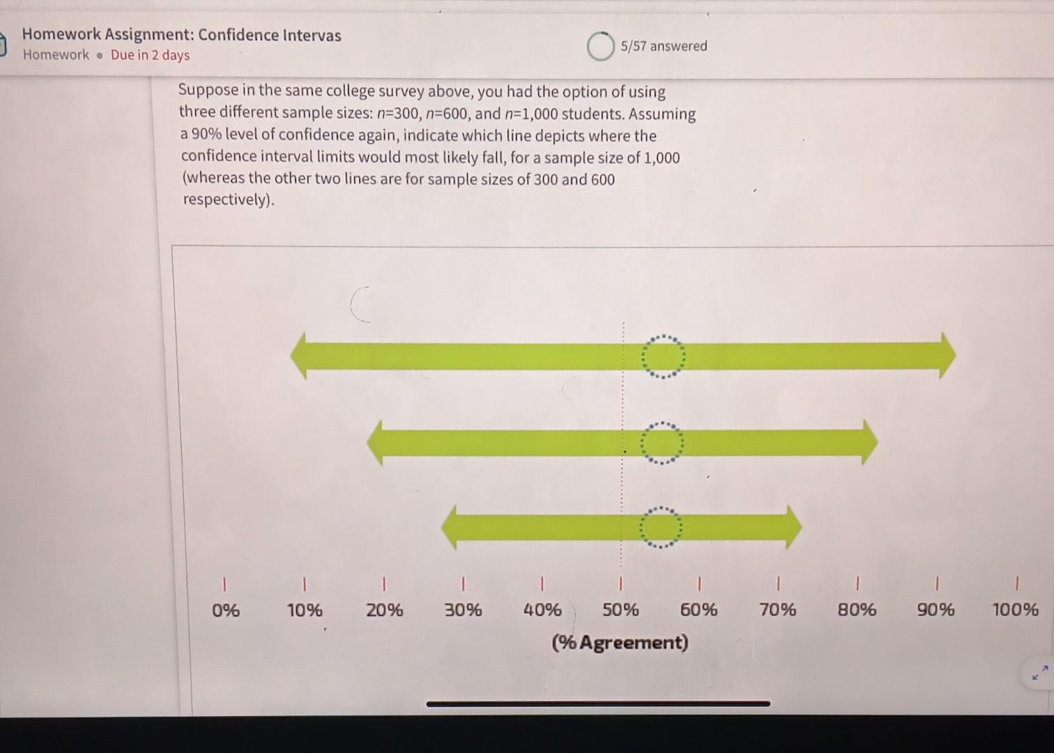 Solved Homework Assignment: Confidence Intervas Homework - | Chegg.com