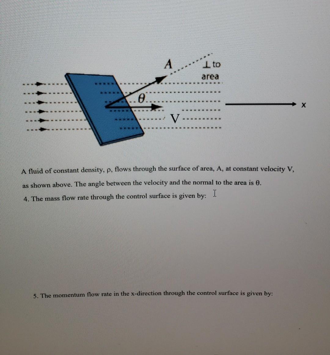 Solved A I to area 0 х V A fluid of constant density, p, | Chegg.com
