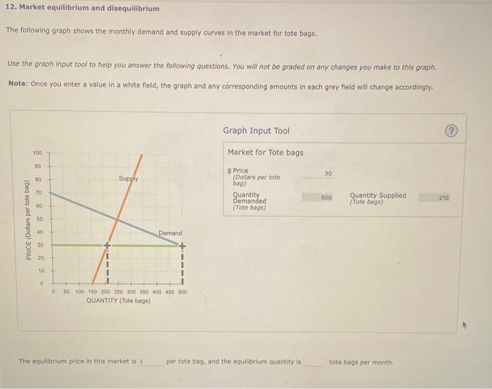 Solved 12. Market equilibrium and disequilibrium The | Chegg.com