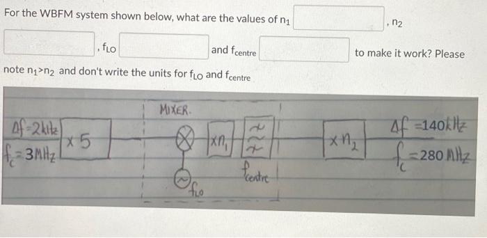 Solved For the WBFM system shown below, what are the values | Chegg.com