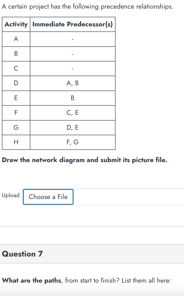 Solved A certain project has the following precedence | Chegg.com