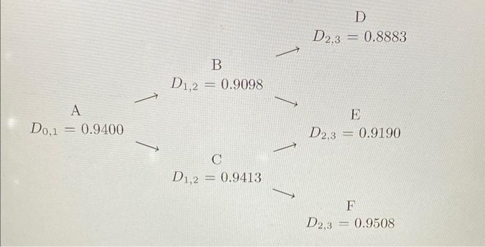 Solved Using the following short-term discount factor tree | Chegg.com